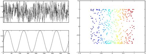 figure 1 from bayesian versus constrained structure approaches for source separation in post