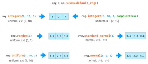 numpy illustrated the visual guide to numpy by lev maximov better programming