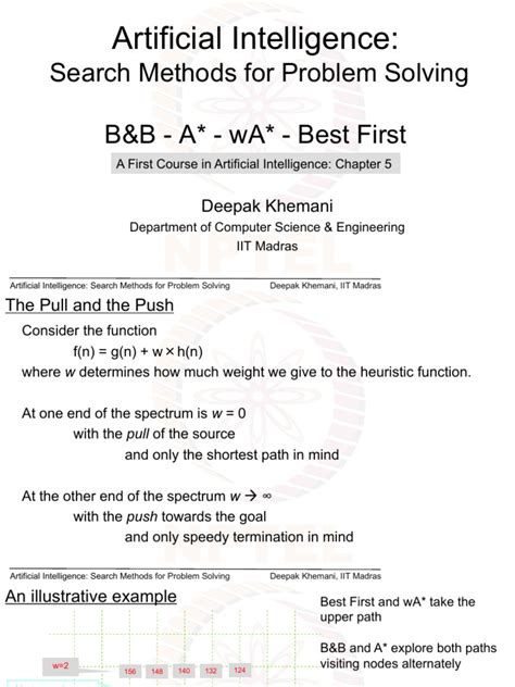 ai smps astar variations pdf combinatorics theoretical computer science