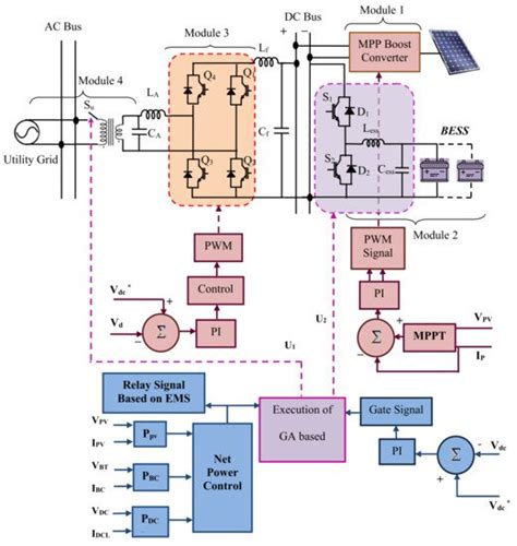 hybrid microgrid system encyclopedia mdpi