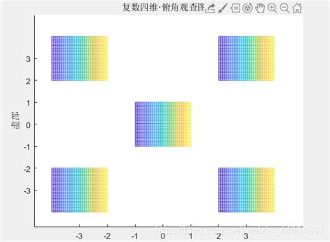 matlab笔记之复数以及基本复数函数二维视角（2d）图形绘制 matlab 复数画图 csdn博客