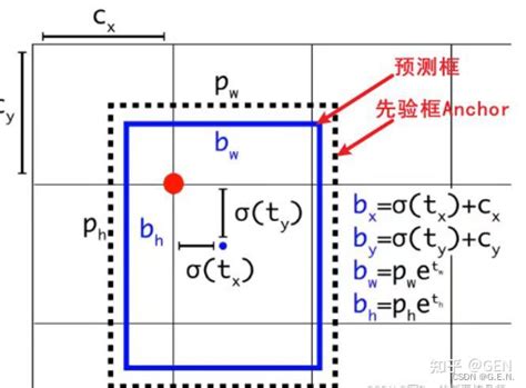 yolov5 深度剖析 知乎