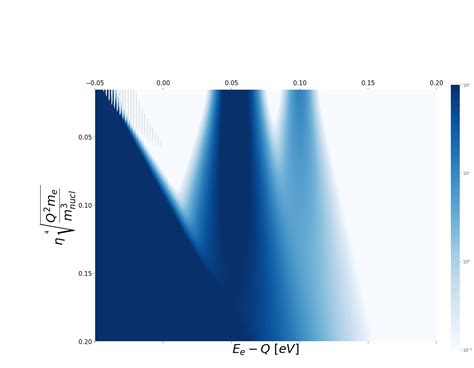 tikz pgf density plot with log scale for z axis in pgfplots or sexiezpix web porn