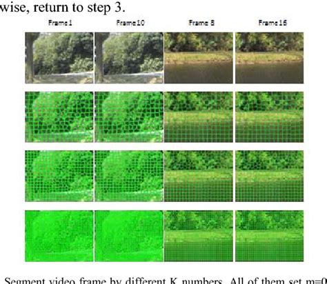 figure 1 from object detection in dynamic scenes based on codebook with superpixels semantic