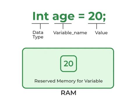 variables in java programming everything you need to know