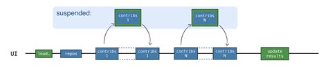 Coroutines And Channels Tutorial Kotlin Documentation