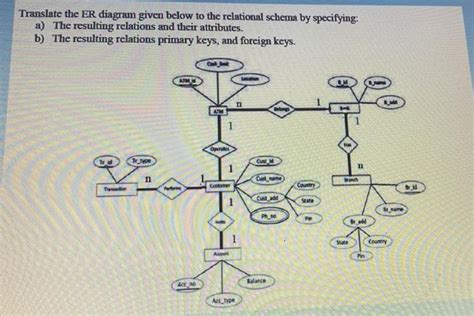 [solved] database translate the er diagram given below to t