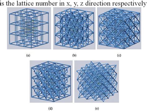 [pdf] an effective geometric modeling method for 3d lattice structures using volumetric distance