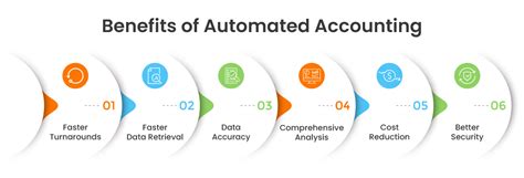 The Ultimate Guide To Automated Accounting Benefits And Tips