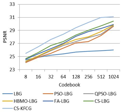 mathematics free full text performance augmentation of cuckoo search optimization technique