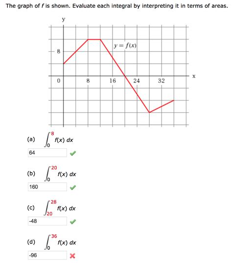 solved let g x f t dt where f is the function whose graph