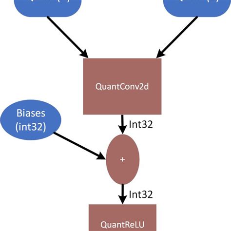 representative quantization aware training scheme download scientific diagram