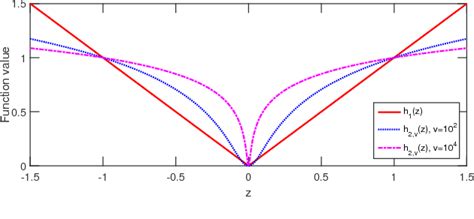 figure 1 from prior knowledge aided super resolution line spectral estimation an iterative