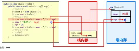 9 类和对象 1 类和对象 《java 语言学习》 极客文档