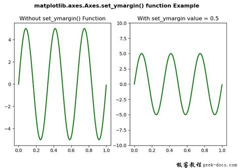 matplotlib axes axes axis matplotlib 3 8 0 documentat