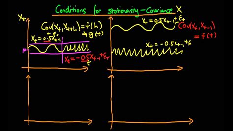 covariance stationary processes youtube