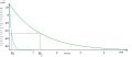 File Length Constants In Two Neurons Svg Wikimedia Commons