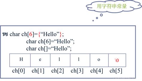 c 数组与字符串 csdn博客