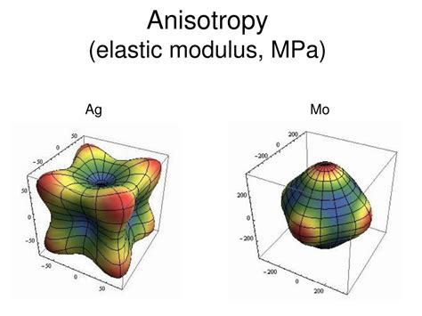 ppt msmm ac uk phase trans teaching crystallography lecture notes many other things