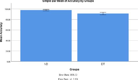 figure 1 from naive bayes classifier algorithm for spam detection of email to improve accuracy
