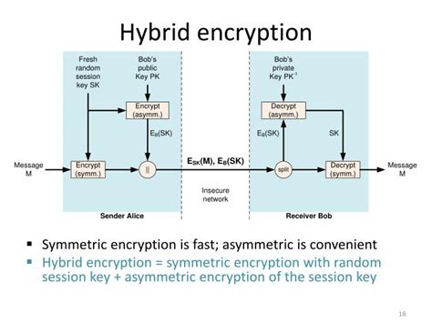 ppt cryptography powerpoint presentation id 5789435