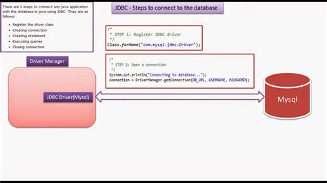 Java Ee Jdbc Steps To Connect To The Database