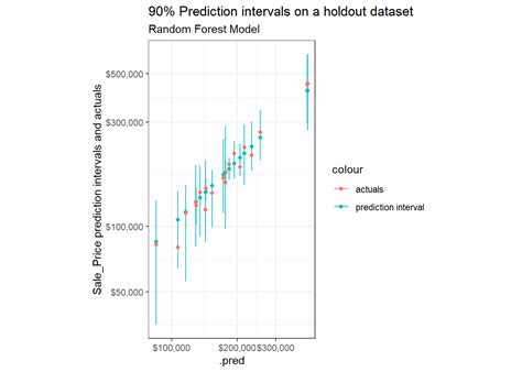 quantile regression forests for prediction intervals bryan shalloway s blog