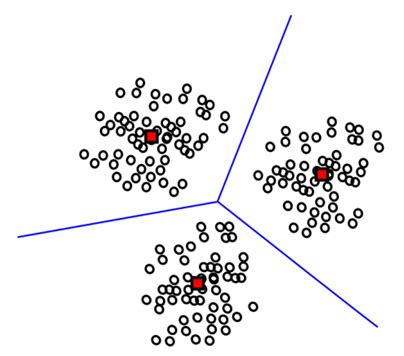 Example Of The Use Of A Vector Quantization Black Circles Represent