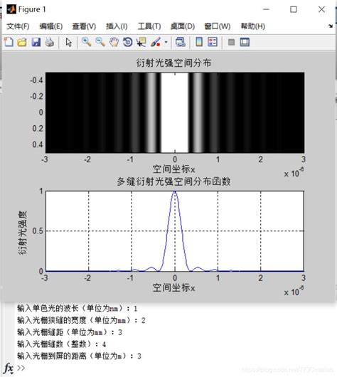 【光学】基于matlab多缝夫琅禾费衍射【含matlab源码 061期】 云社区 华为云