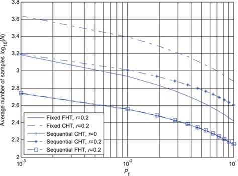 asynchronous cooperative spectrum sensing via sequential detection in fuzzy hypothesis testing