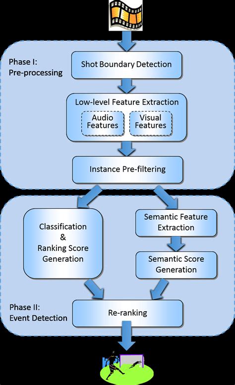 semantic re ranking framework download scientific diagram