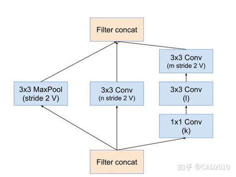 pytorch实现inception resnet v2 知乎