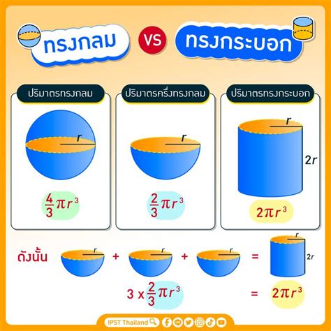IPST Thailand ทรงกลม VS ทรงกระบอก ถาถามวาสงตาง ๆ รอบตวเรา