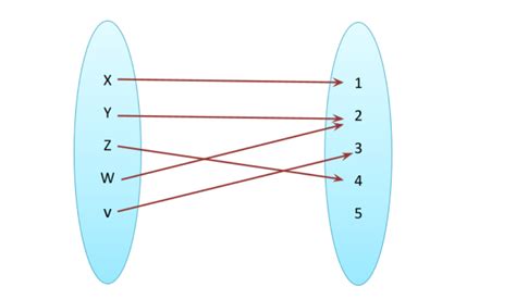 jee 2022 mathematics domain and co domain