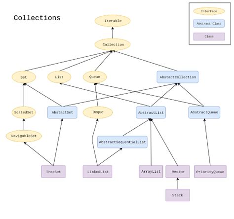 How To Convert A List To Set In Java Arraylist To Hashset Example Artofit