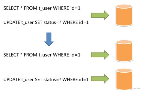spring boot 如何配置 hikari 数据库连接池 springboot hikari csdn博客