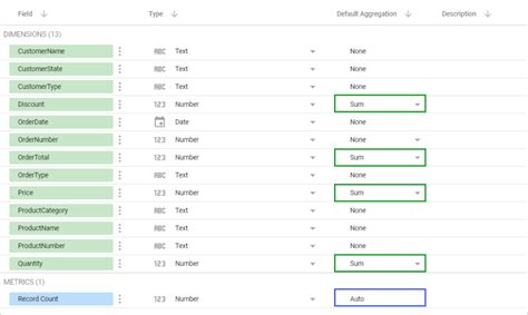 Google Data Studio Tutorial Atelier Yuwa Ciao Jp
