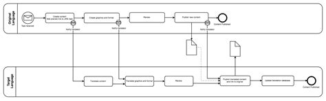How To Draw Bpmn Diagram In Draw Io