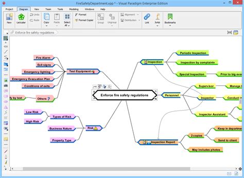 Uml Diagramas Mind Map Images And Photos Finder