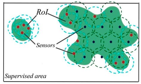 algorithms free full text a hybrid algorithm for optimal wireless sensor network deployment