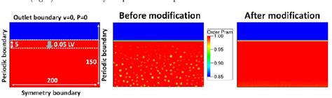 figure 1 from improved phase field based lattice boltzmann models with a filtered collision