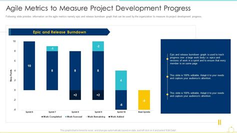 agile metrics to measure project development progress sdlc agile model it presentation