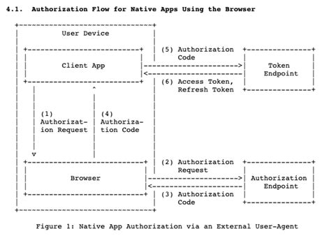 securing react native with oauth