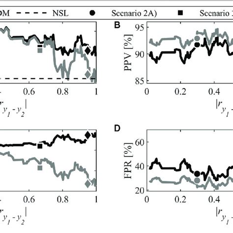 classification performance metrics for scenario 1 download scientific diagram