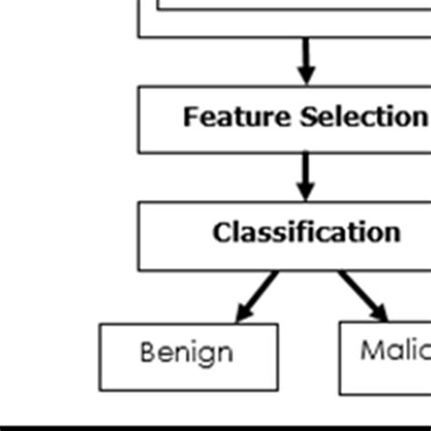 pdf datdroid dynamic analysis technique in android malware detection