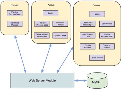software architecture document template in word and pdf formats page 9 of 13