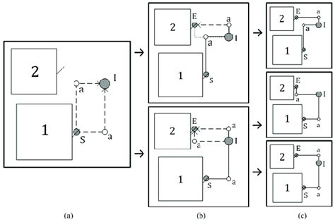 the path generation the algorithm has 3 main stages a random download scientific diagram