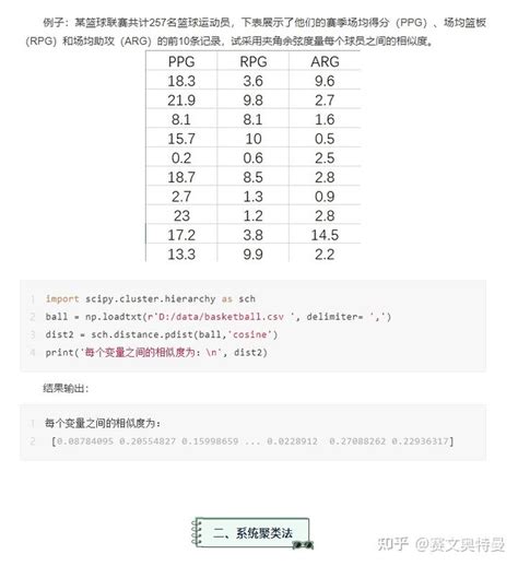 python数据分析 聚类分析（转载） 知乎