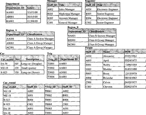 figure 1 from converting relational database into xml document semantic scholar