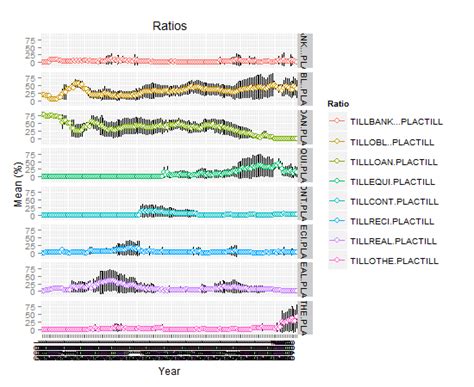 R Custom Spacing Between X Axis Labels In Ggplot Stack Overflow